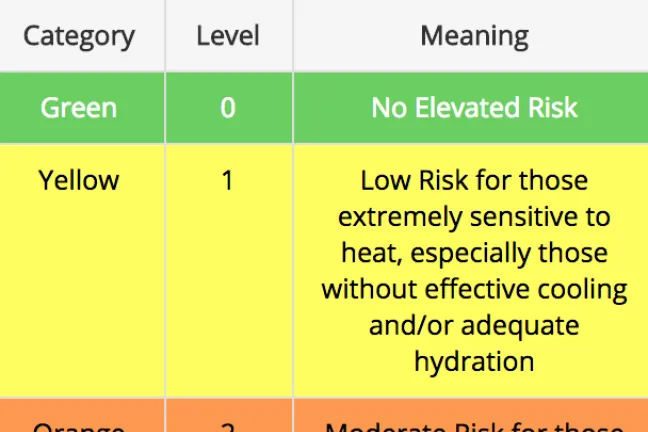 Heat Risk tool makes regional hot weather response smarter | Multnomah ...