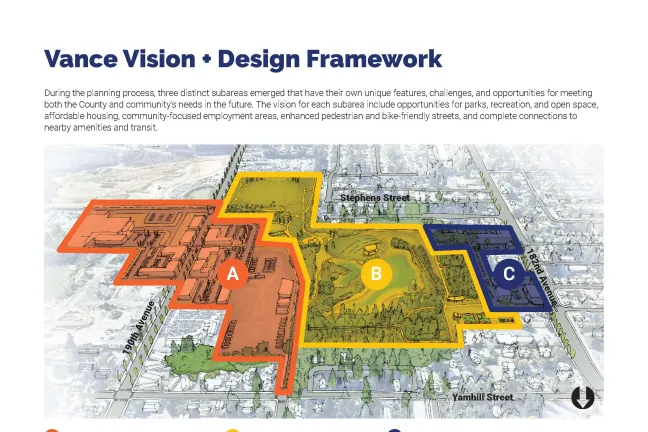 Board briefed on vision for future of Vance properties | Multnomah County