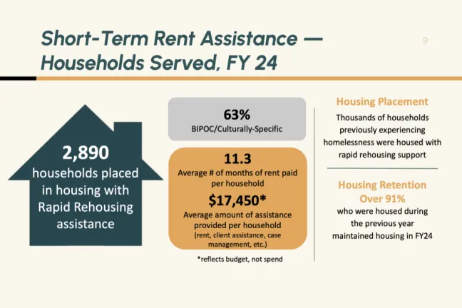 Joint Office of Homeless Services shares new rapid rehousing data in ...