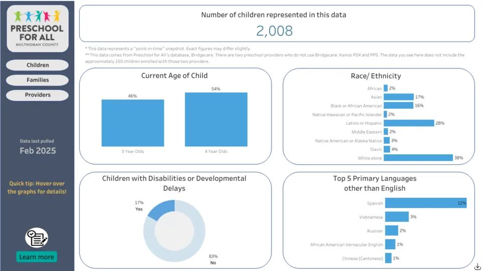 Preschool for All Enrollment Data Dashboard | Multnomah County
