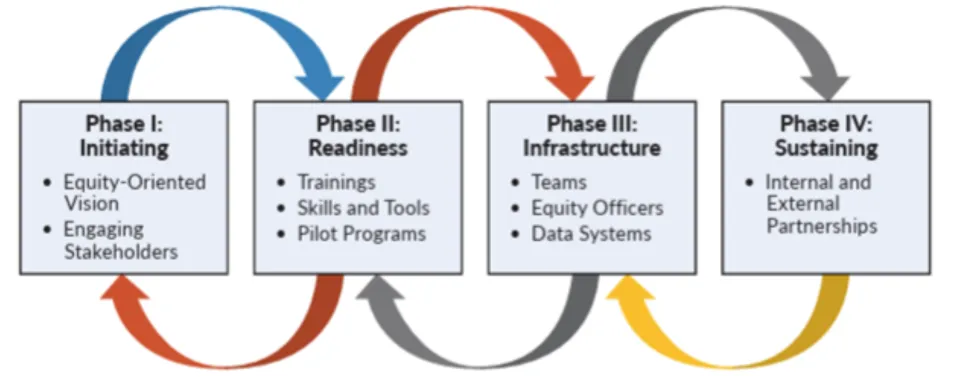 Countywide Equity Audit: Multnomah County shows commitment to equity ...