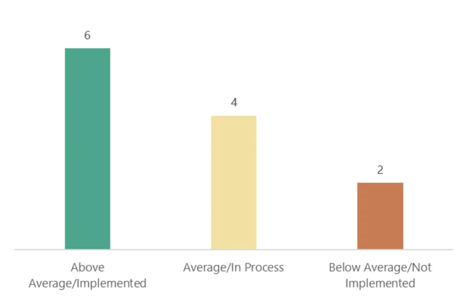 Countywide Equity Audit: Multnomah County shows commitment to equity; more accountability is ...