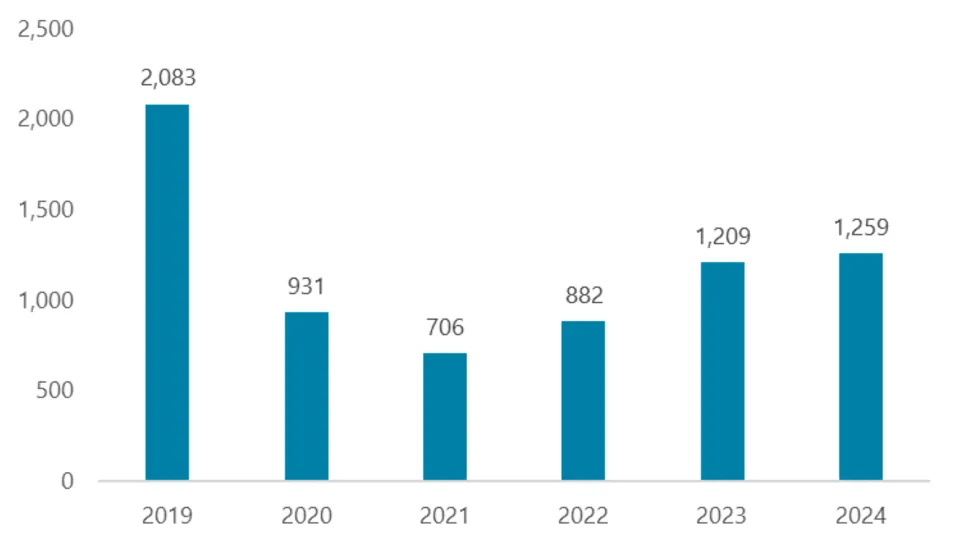 Department of Community Justice: Jail sanctions are worsening ...