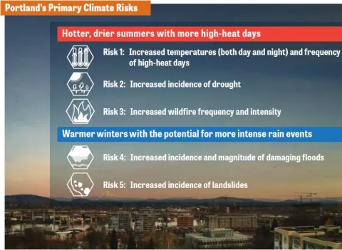 Climate Change Preparation Strategy | Multnomah County