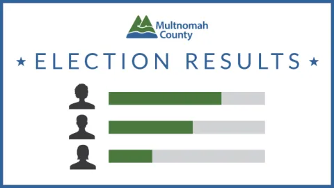 May 20, 2025 Election Results - Multnomah County | Multnomah County