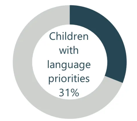 Preschool for All: The program is largely achieving its equity goals ...